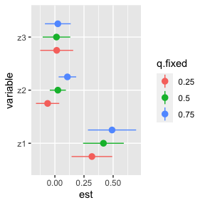 BKMRCMA Quick Start Example • causalbkmr
