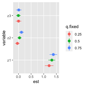 BKMRCMA Quick Start Example • causalbkmr