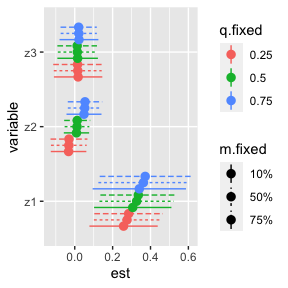 BKMRCMA Quick Start Example • causalbkmr
