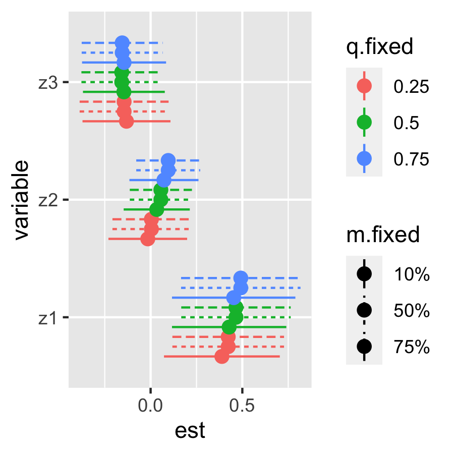 BKMR CMA Example 2 • causalbkmr